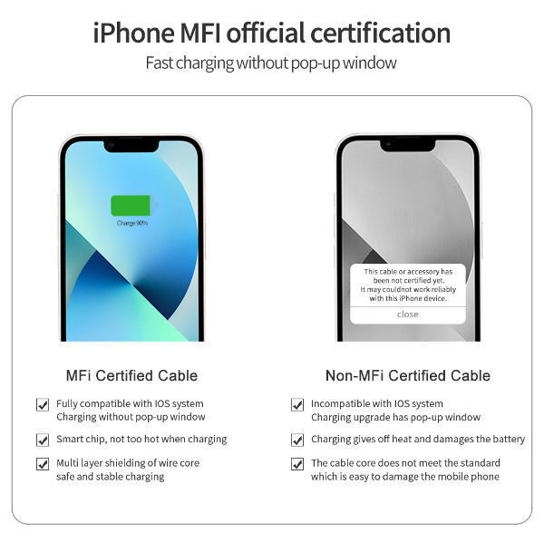 Buy Wholesale China Mfi Certified Cable C89/c189 Chip Fast Charging ... Buy Wholesale China Mfi Certified Cable C89/c189 Chip Fast Charging ...