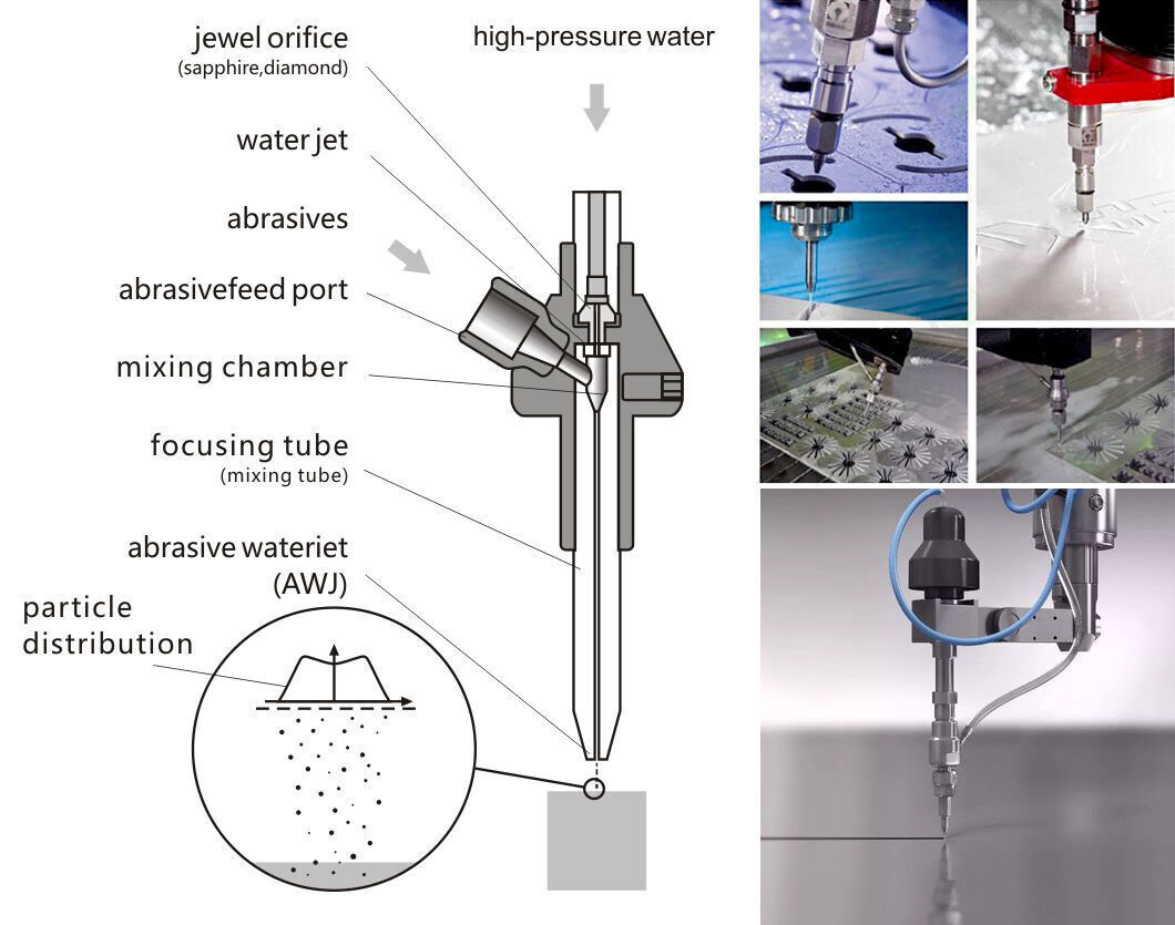 Buy Wholesale China Long Life Waterjet Parts Water Jet Nozzle;water Jet ...