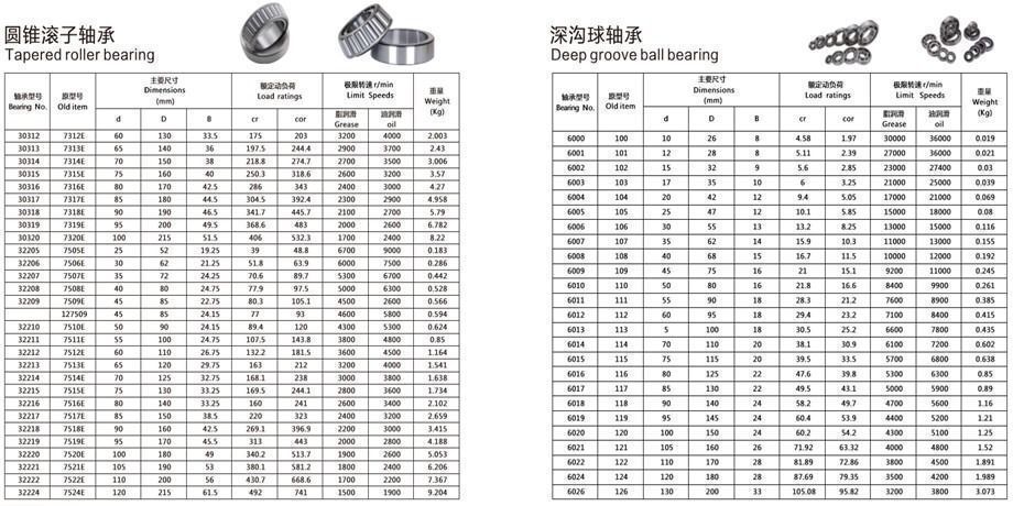 Buy Wholesale China Truck Rear Axle Bearing 220149/10 Hm220149/10 Inch ...