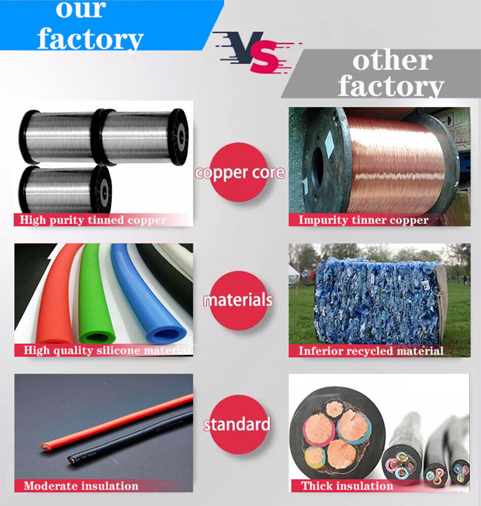 Buy Wholesale China Silicone Rubber Cable 26/24/22/20awg Flexible ...