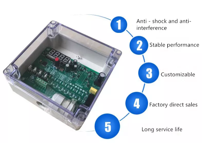 Buy Wholesale China Pulse Jet Controller For Bag Plc-8 Plc-10 Filter ...