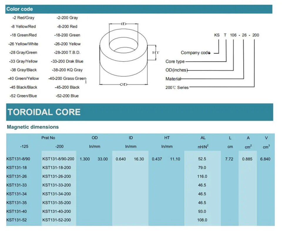 Buy Wholesale China Transformer Iron Powder Core Ferrite Toroidal Core ...