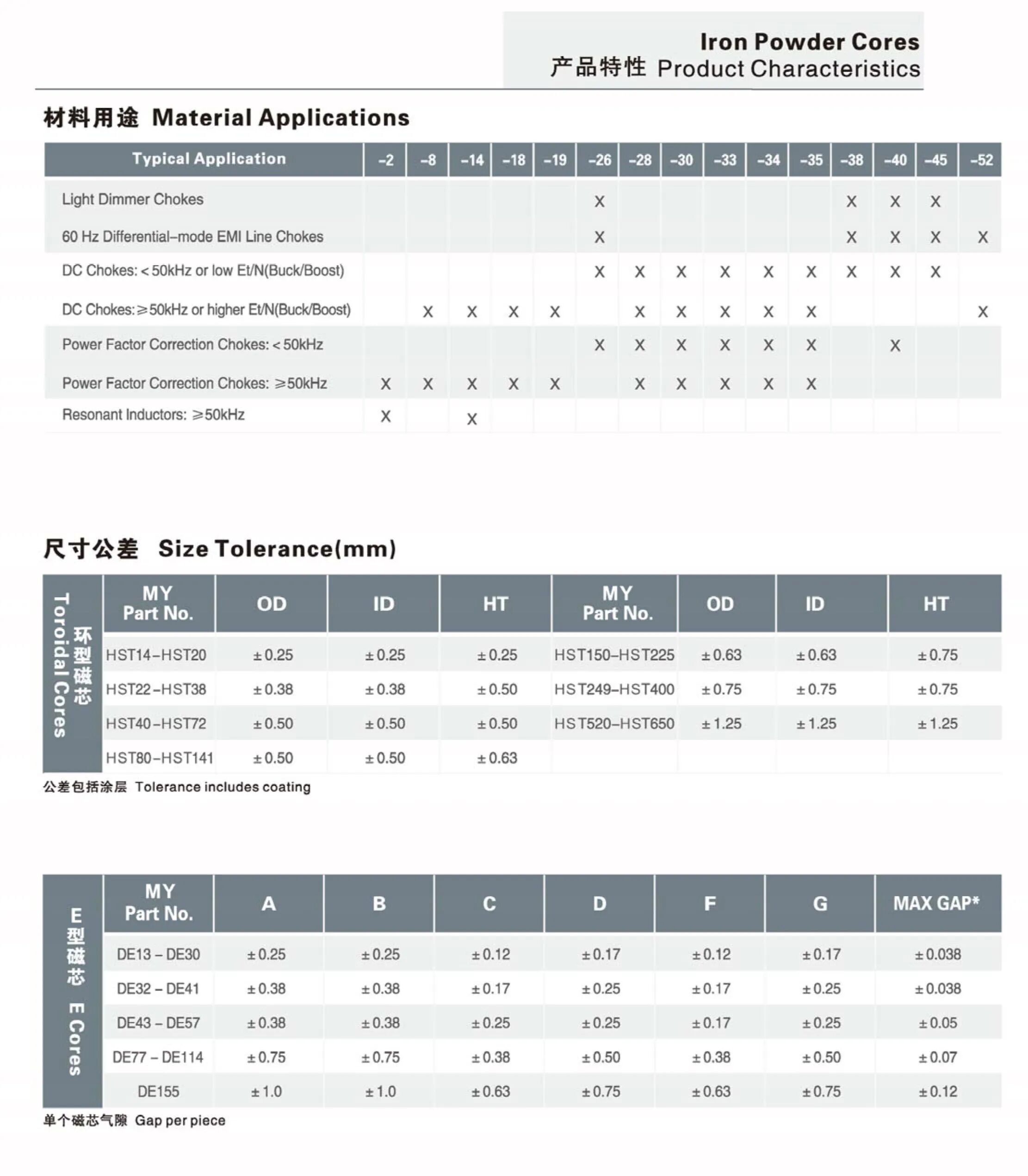 Buy Wholesale China Transformer Iron Powder Core Ferrite Toroidal Core ...