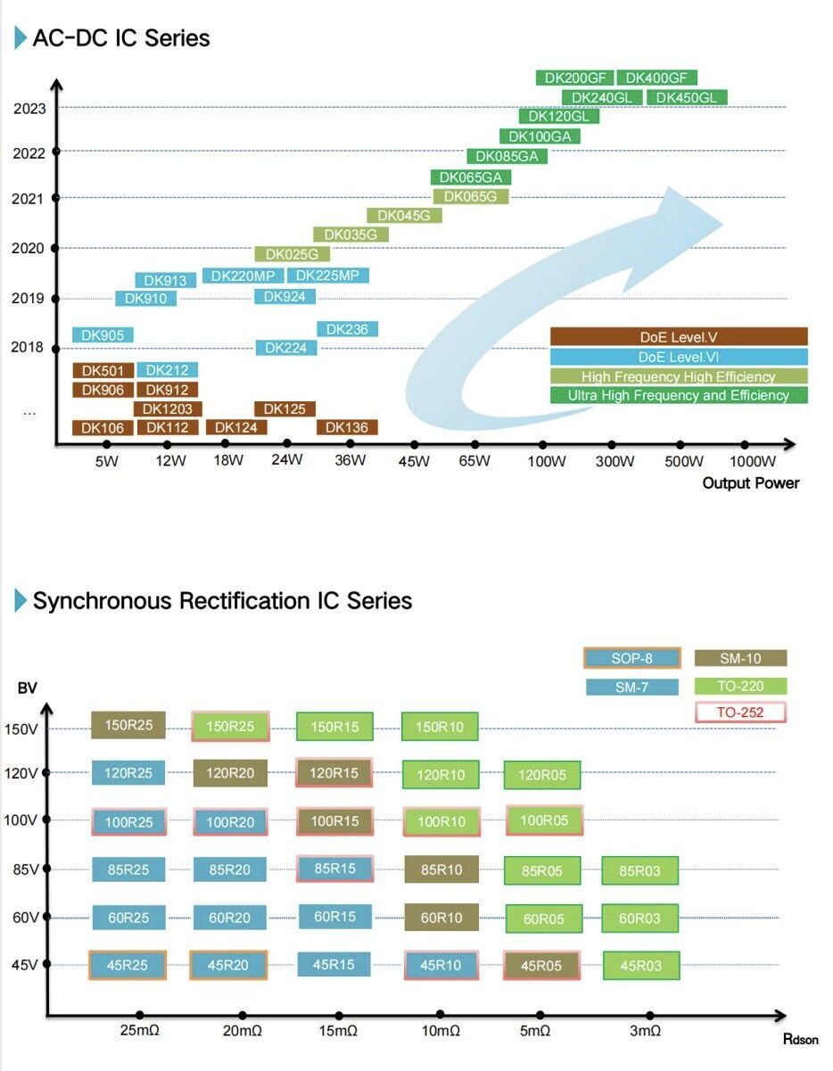 Buy Wholesale China Dk5v100r10sl High Efficiency Synchronous Rectifier Controller Nmos ...