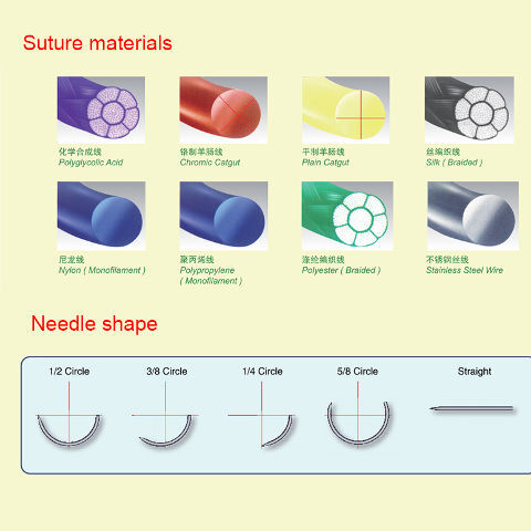 Buy Wholesale China Custom 75cm Suture Nylon Monofilament Suture ...