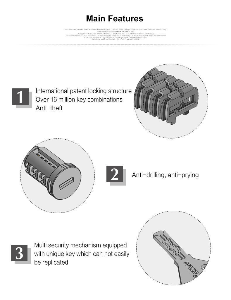 Buy Wholesale China M3 High Security International Patent Cam Lock For ...