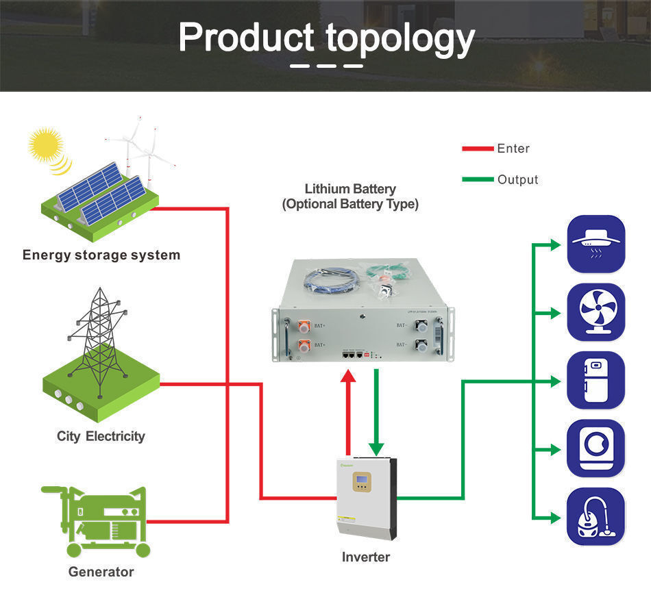 Factory Direct High Quality China Wholesale Realpower Solar Energy ...