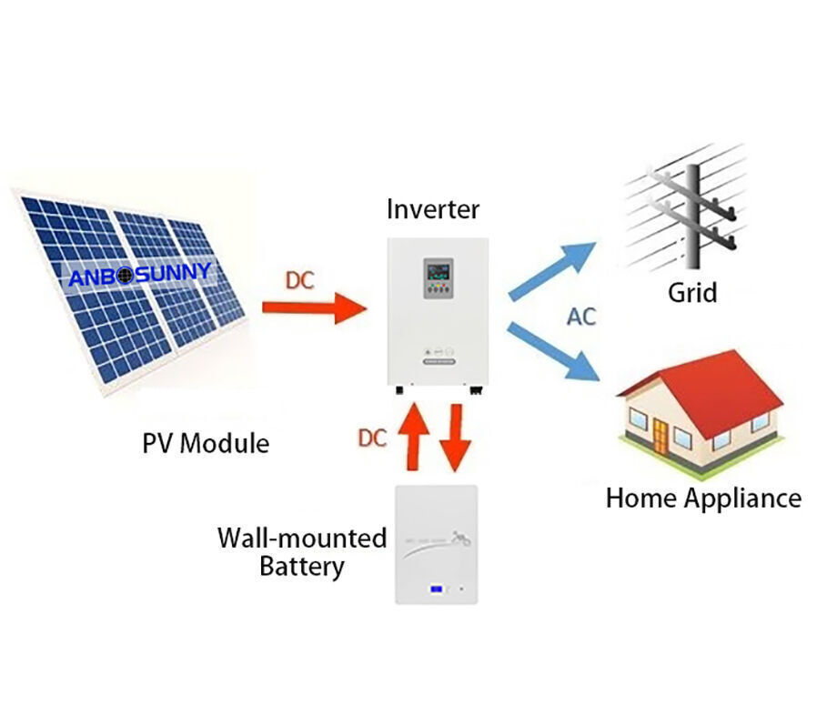 Achetez en gros Système Solaire Hybride Hybride 5kw 10kw Système Solaire Hybride 5kw Système ...