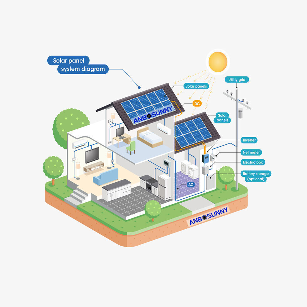 Achetez en gros Système Solaire Hybride Hybride 5kw 10kw Système ...