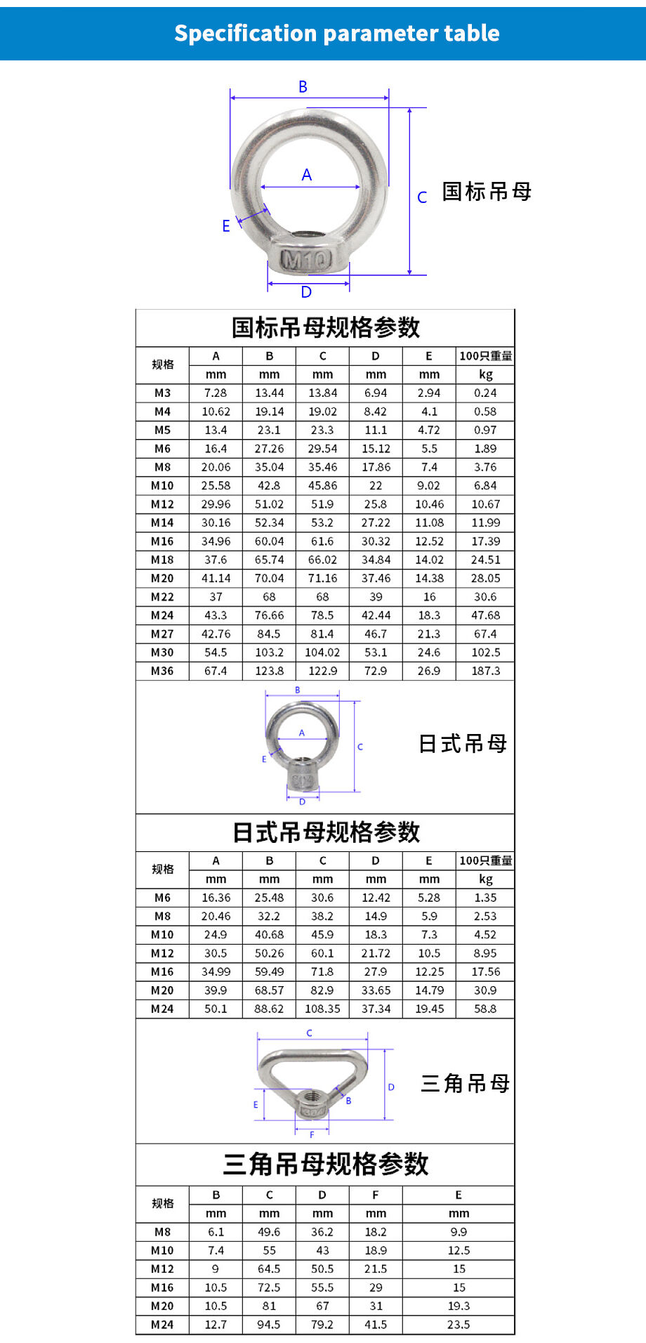 Buy Wholesale China 304 Stainless Steel Lifting Ring Nut Circular Ring Triangular Ring Nut Screw ...