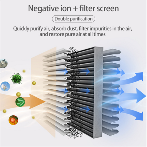 Negative ion filter store