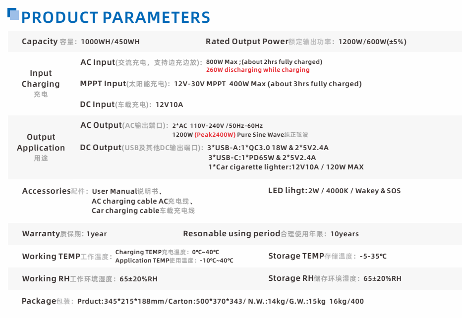 Buy Wholesale China Oem+camping+portable Power Station+600w+fm-pps6 ...