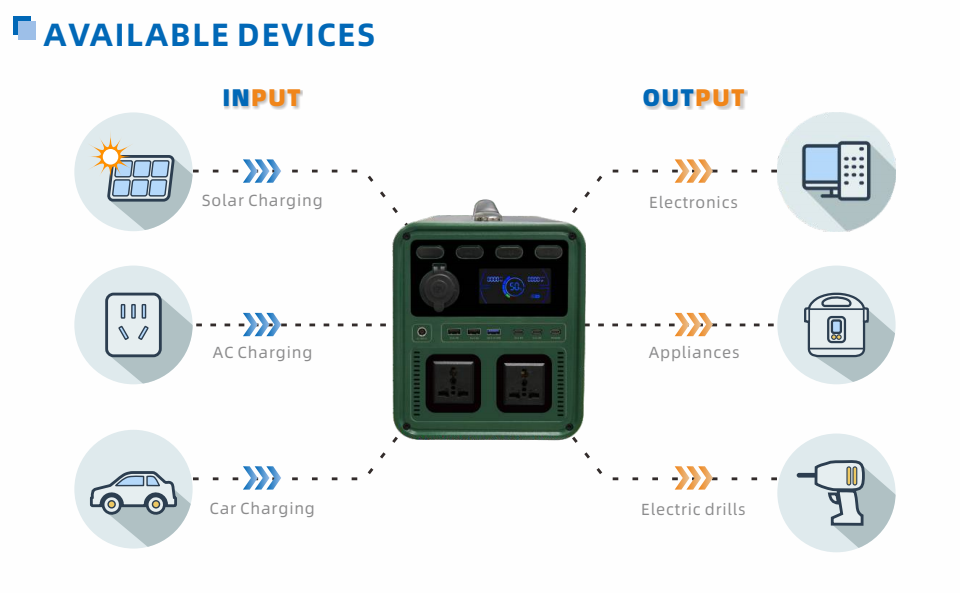 Buy Wholesale China Oem+camping+portable Power Station+600w+fm-pps6 ...