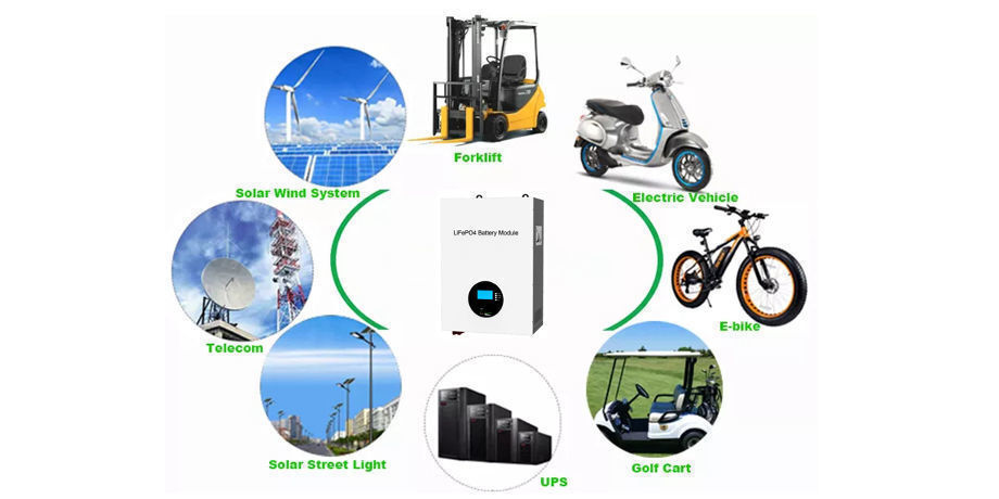Buy Wholesale China 16s1p 48v 100ah Battery Pack Solar Energy Systems ...