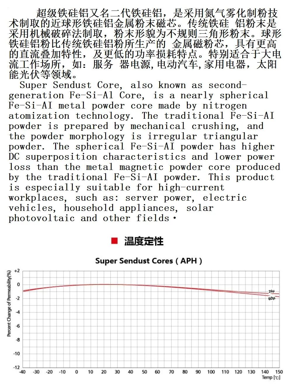 Buy Wholesale China Super Fesial Core Ferrite Super Sendust Hi-flux ...