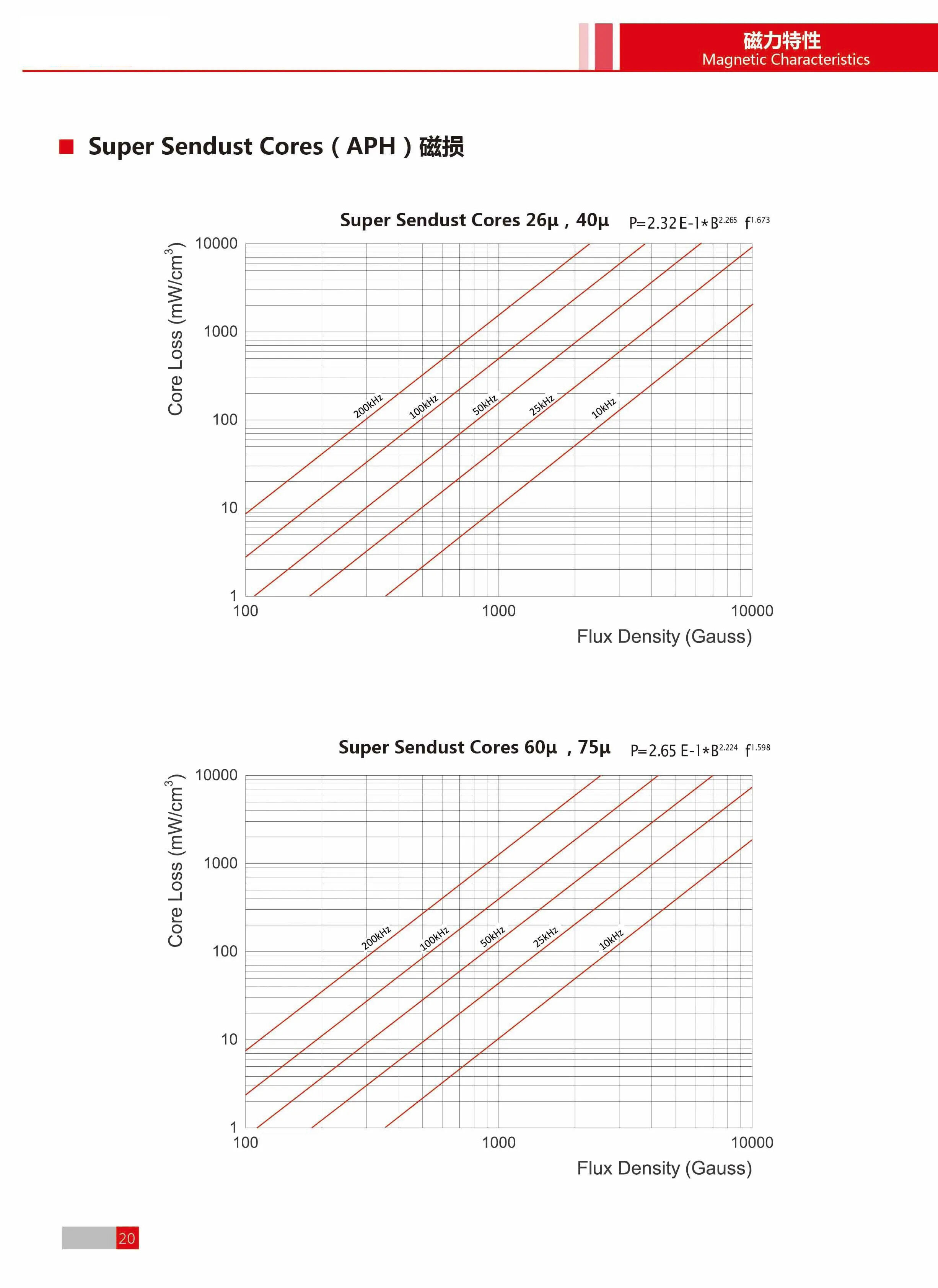 Buy Wholesale China Super Fesial Core Ferrite Super Sendust Hi-flux ...
