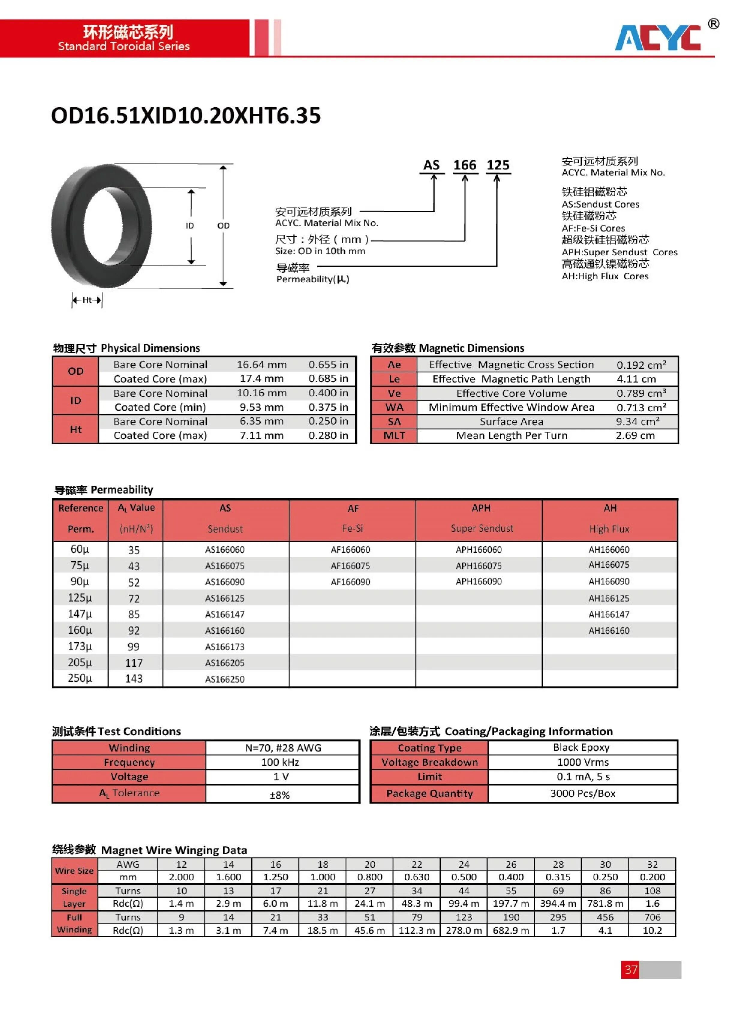 Buy Wholesale China Ferrites Old Inductor Ferrite Sendust Feni Mpp ...
