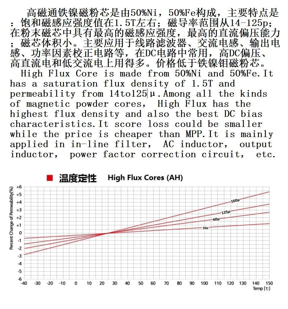 Buy Wholesale China Ferrites Old Inductor Ferrite Sendust Feni Mpp ...