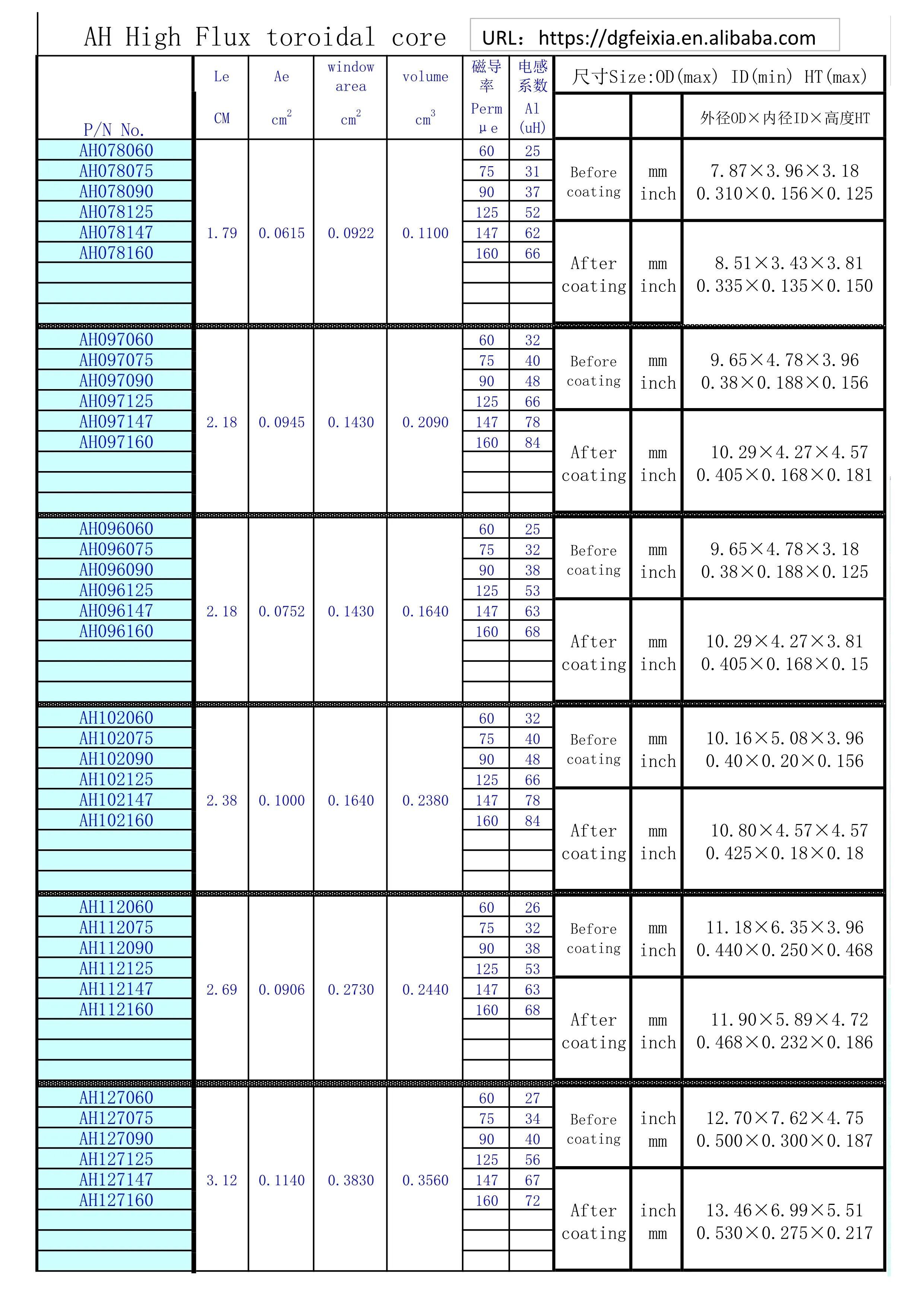 Buy Wholesale China Ferrites Old Inductor Ferrite Sendust Feni Mpp ...