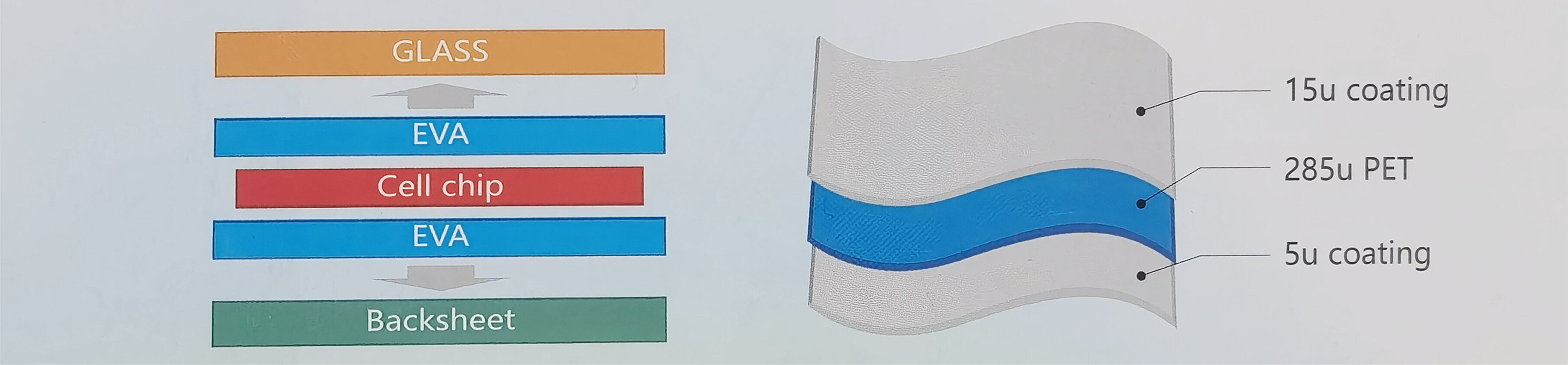 Buy Wholesale China Back Sheet For Pv Modules & Pet Film Roll/ Back ...