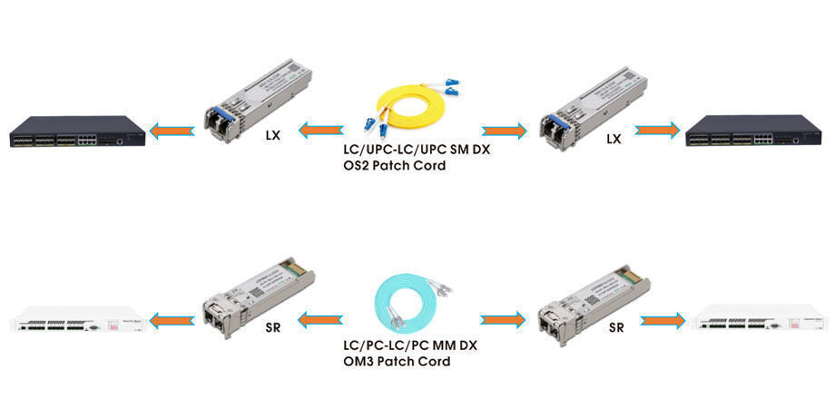 Buy Wholesale China Factory Wholesale Fiber Optic Modules Hot Sell ...