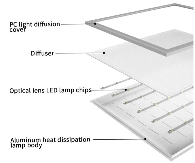 36w Led Flat Panel Lighting With600*600cm Square 2x2 Ft Use For Office ...