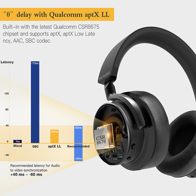 Buy Wholesale China World Class Hybrid 36db Active Noise Cancelling ...