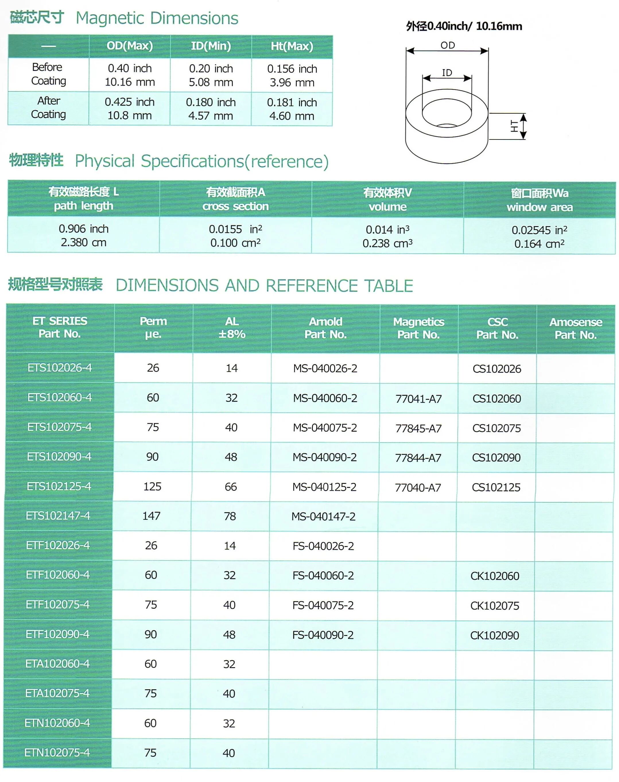 Bulk Buy China Wholesale New Sendust Core/transformer Iron Powder Soft ...