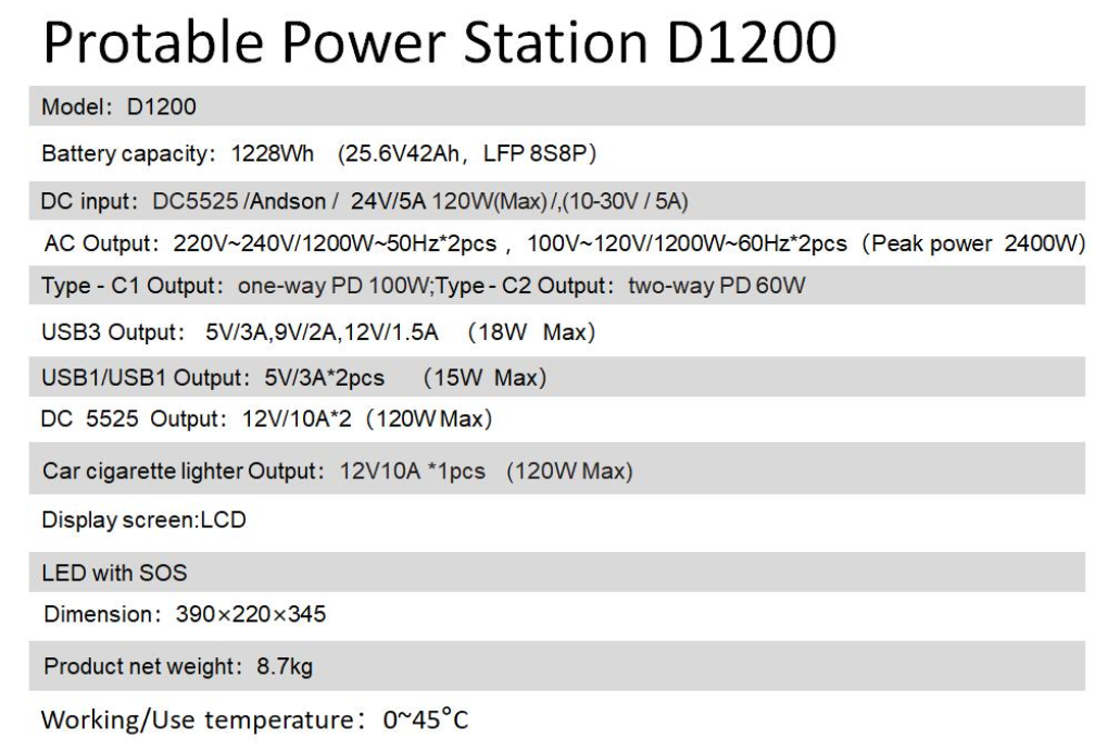 Buy Wholesale China Oem 1200w Portable Power Stations For Camping ...