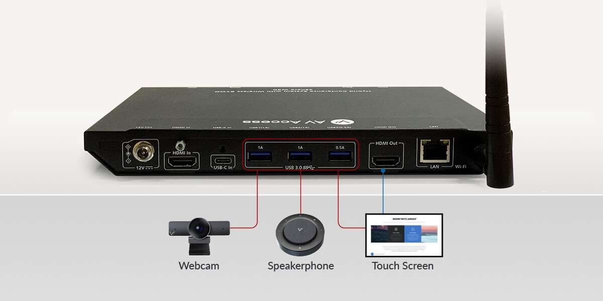 Factory Direct High Quality China Wholesale Eshare W50 4k Wireless Presentation System W/ Byod ...