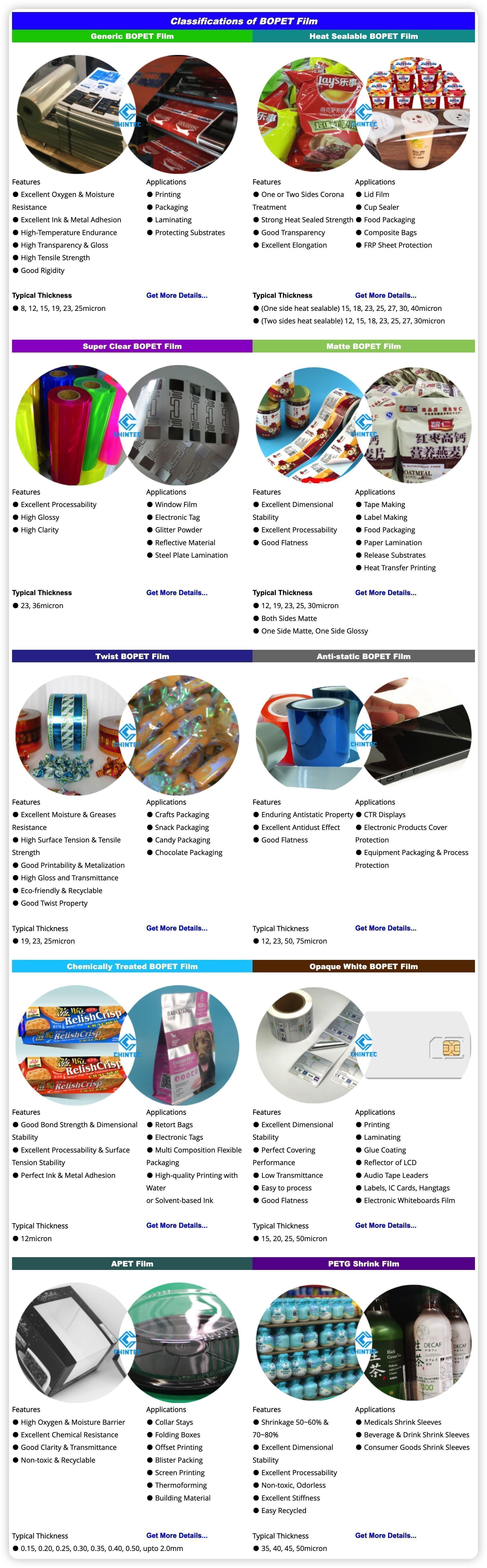 Bulk Buy China Wholesale Excellent Insulating Property Clear Mylar Film ...