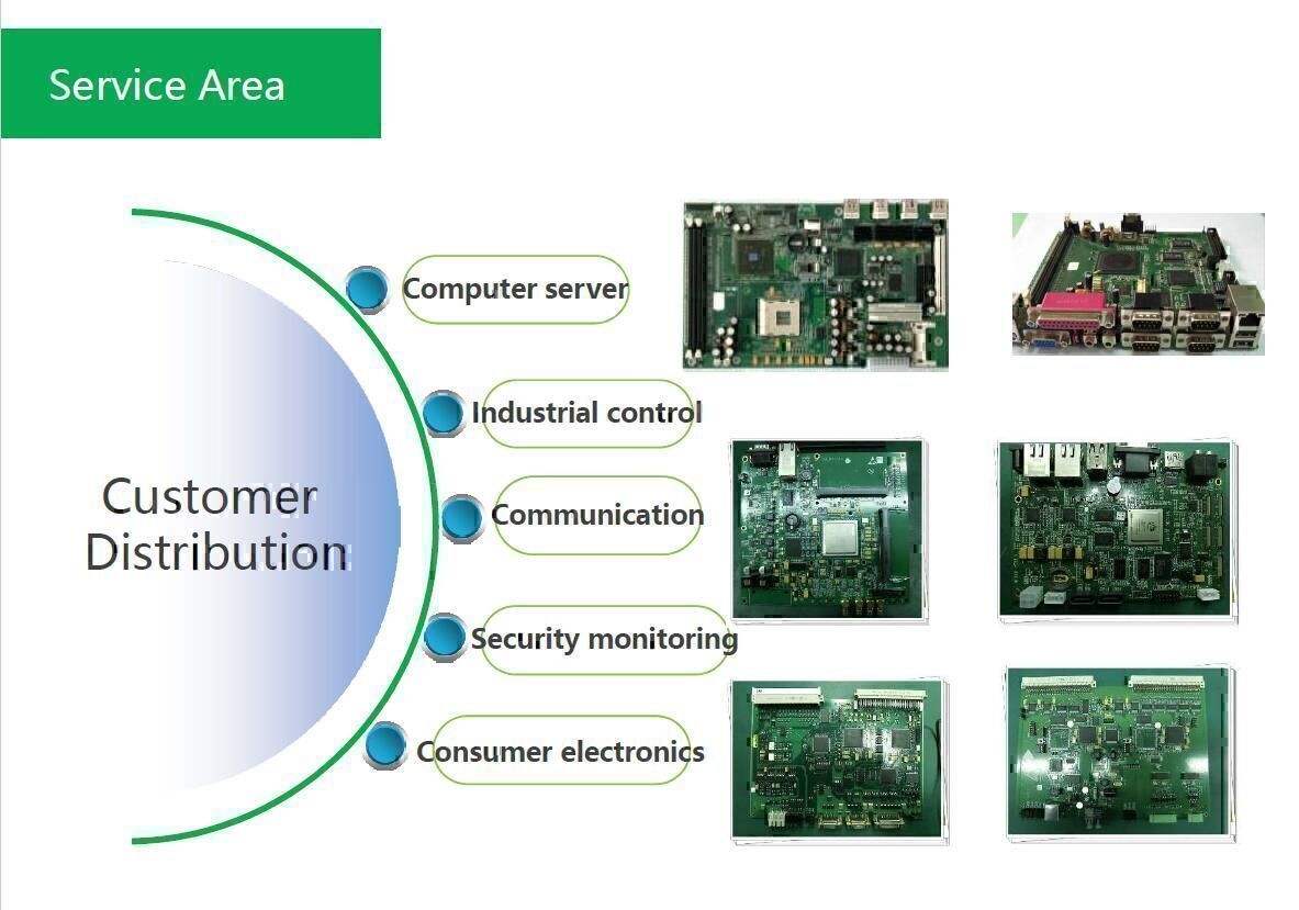 Buy Wholesale China Quick Turn Bom Smt Pcb Assembly 94v0 Fr4 High Tg Multilayer Hdi Pcb Board ...