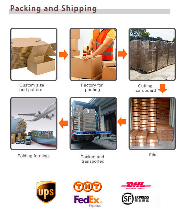 Buy China Wholesale Bakery Paper Boxes, Eco-friendly Cake Cookie Panpie ...