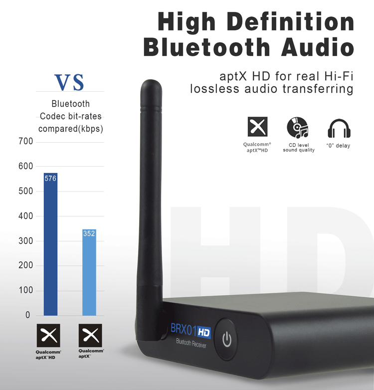Avlink True Hi-fi Bluetooth Aptx Hd Music Receiver Brx01 - Black ...