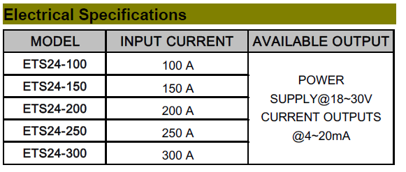Echun Ets24 24mm Hole 0-100a Ac Input 4-20ma Dc Output Current Transducer For Energy Monitoring ...
