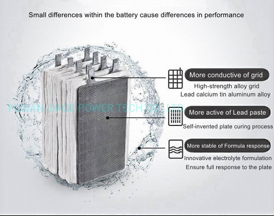 Buy Wholesale China China Factory Supply 12v5ah Vrla Sealed Lead Acid ...