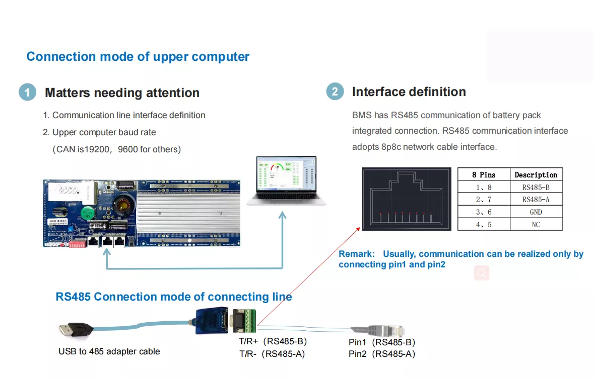 Buy Wholesale China Seplos Bms 24v 48v 100a 200a 16s Jk Daly Jbd Smart ...