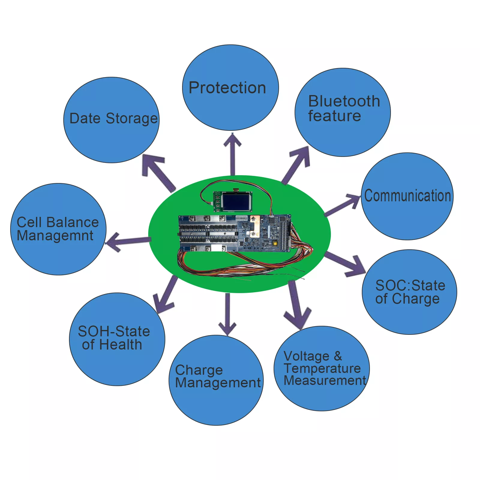 Buy Wholesale China Seplos Bms 24v 48v 100a 200a 16s Jk Daly Jbd Smart ...