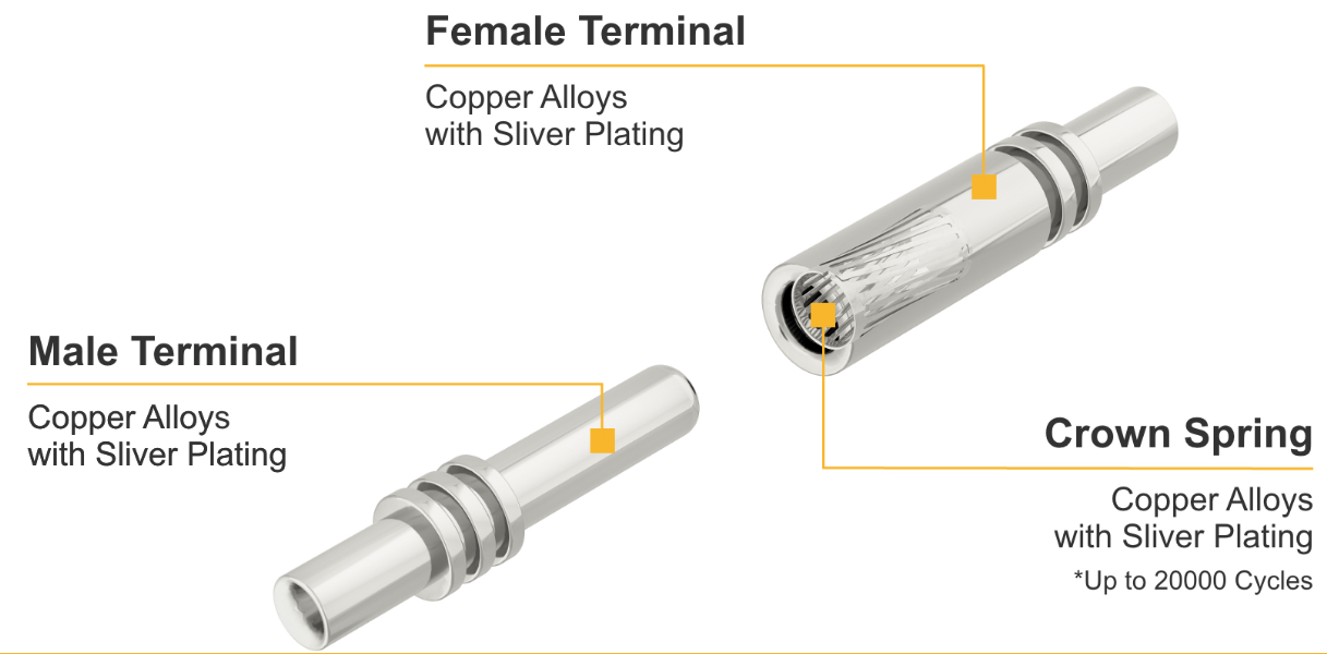 Odm/oem Manufacturer Crown Spring Connector Terminal Energy Storage ...