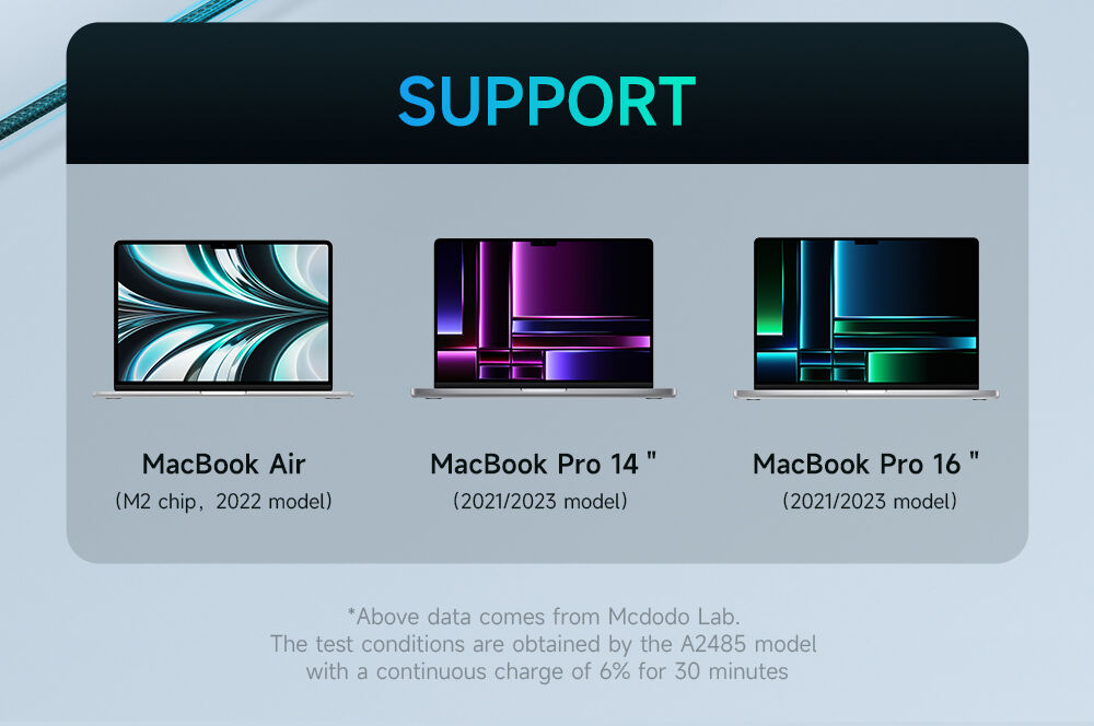 Buy Wholesale China Mcdodo New Metal Usb-c To Magsafe 3 2m 140w Pd3.1 ...