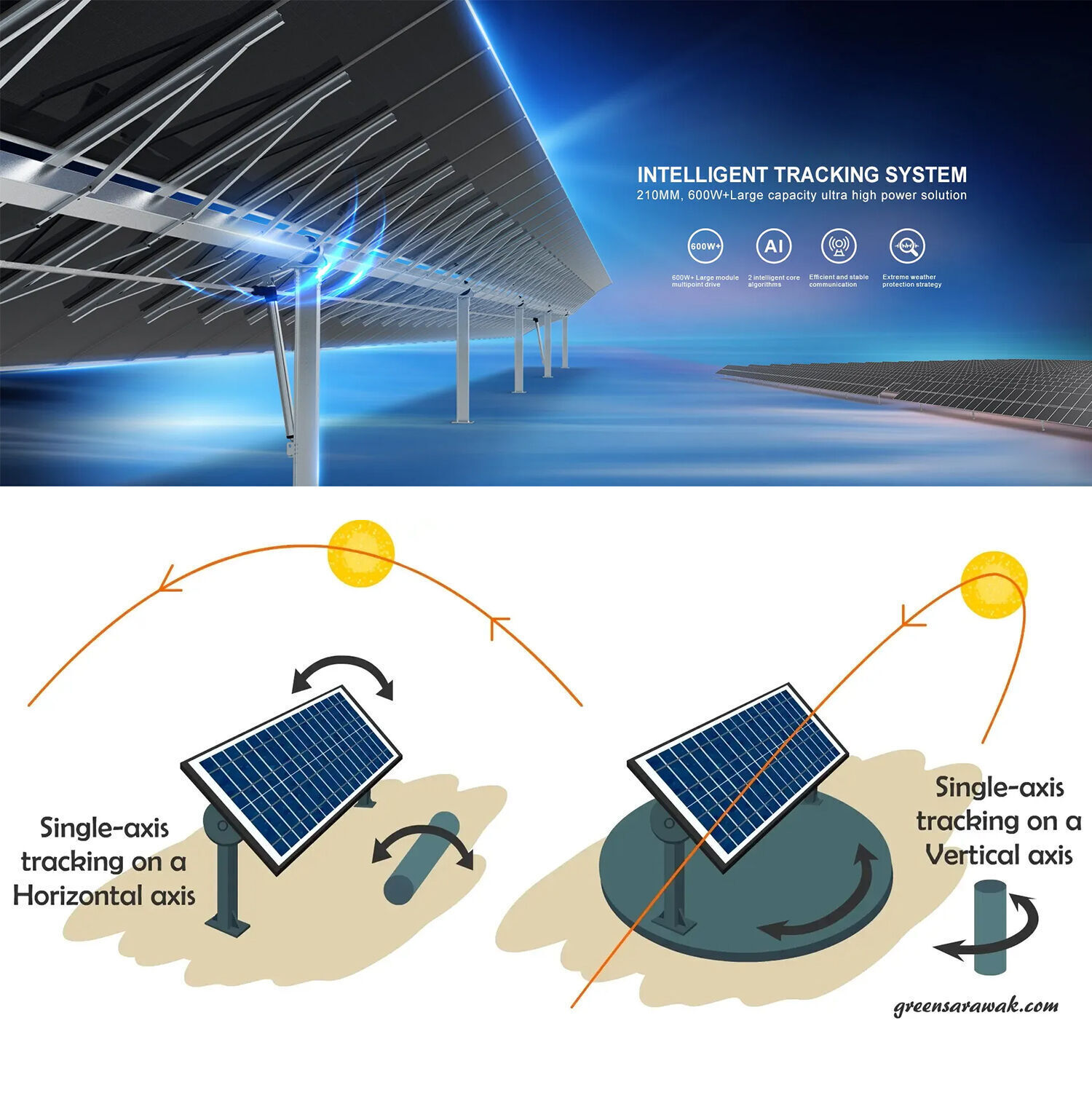 Buy Wholesale China Single Axis Ground Racking Structure Mounting ...