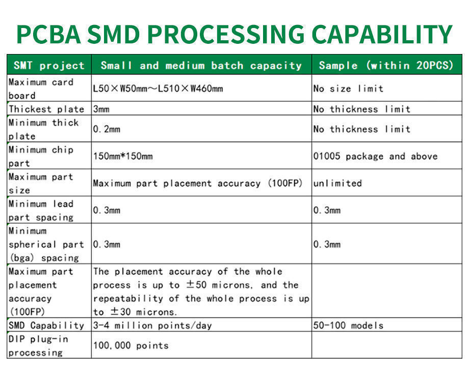 Buy Wholesale China Oem Electronic Multilayer Printed Circuit Board Pcb ...