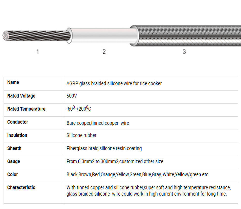 Buy Wholesale China Heat Resistant Flexible Agrp 1.5mm Square Awg ...