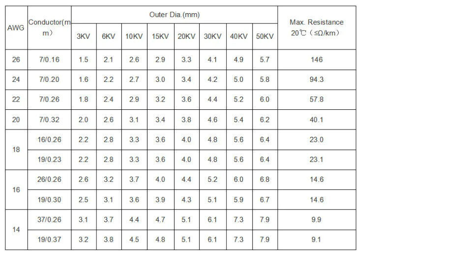 Factory Direct High Quality China Wholesale Awm 3239 High Voltage ...