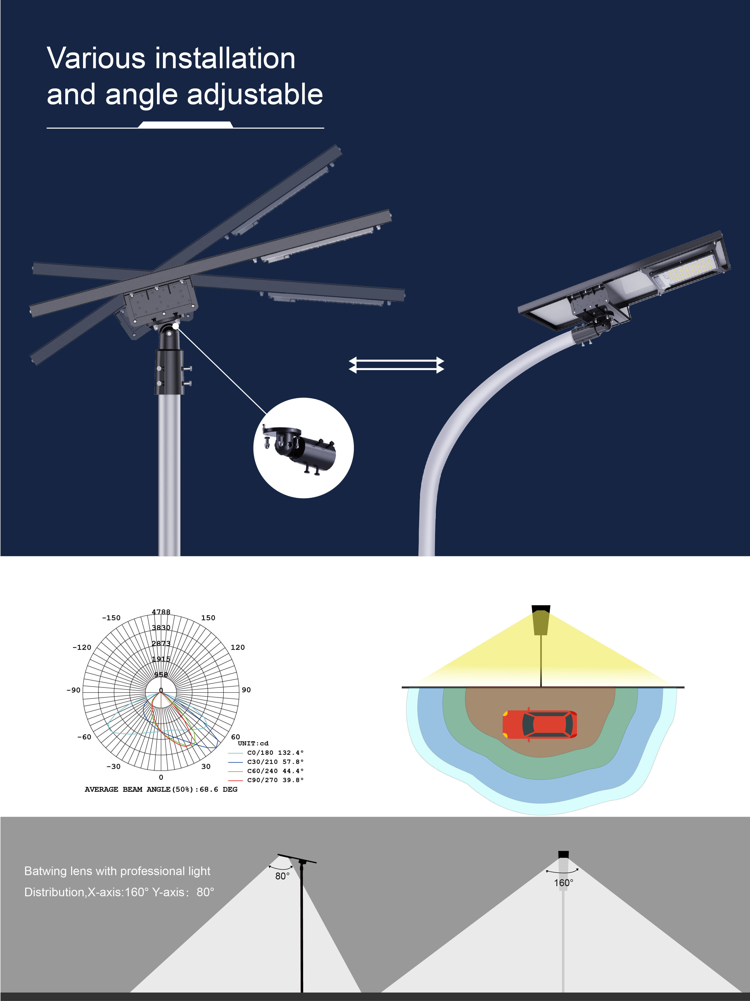 Buy Wholesale China 60w 8m Ip65 Solar Outdoor Light Efficiency Led Solar Street Light & Solar ...