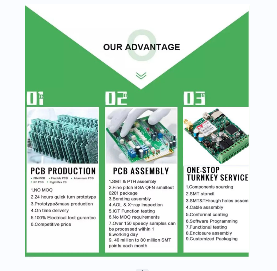 Smd Components Software Information