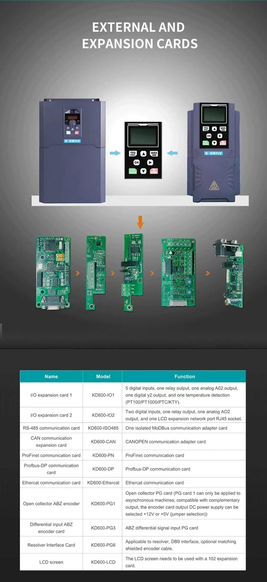 Buy Wholesale China 7.5kw Elevator Ac Drive, 11kw Elevator Frequency ...