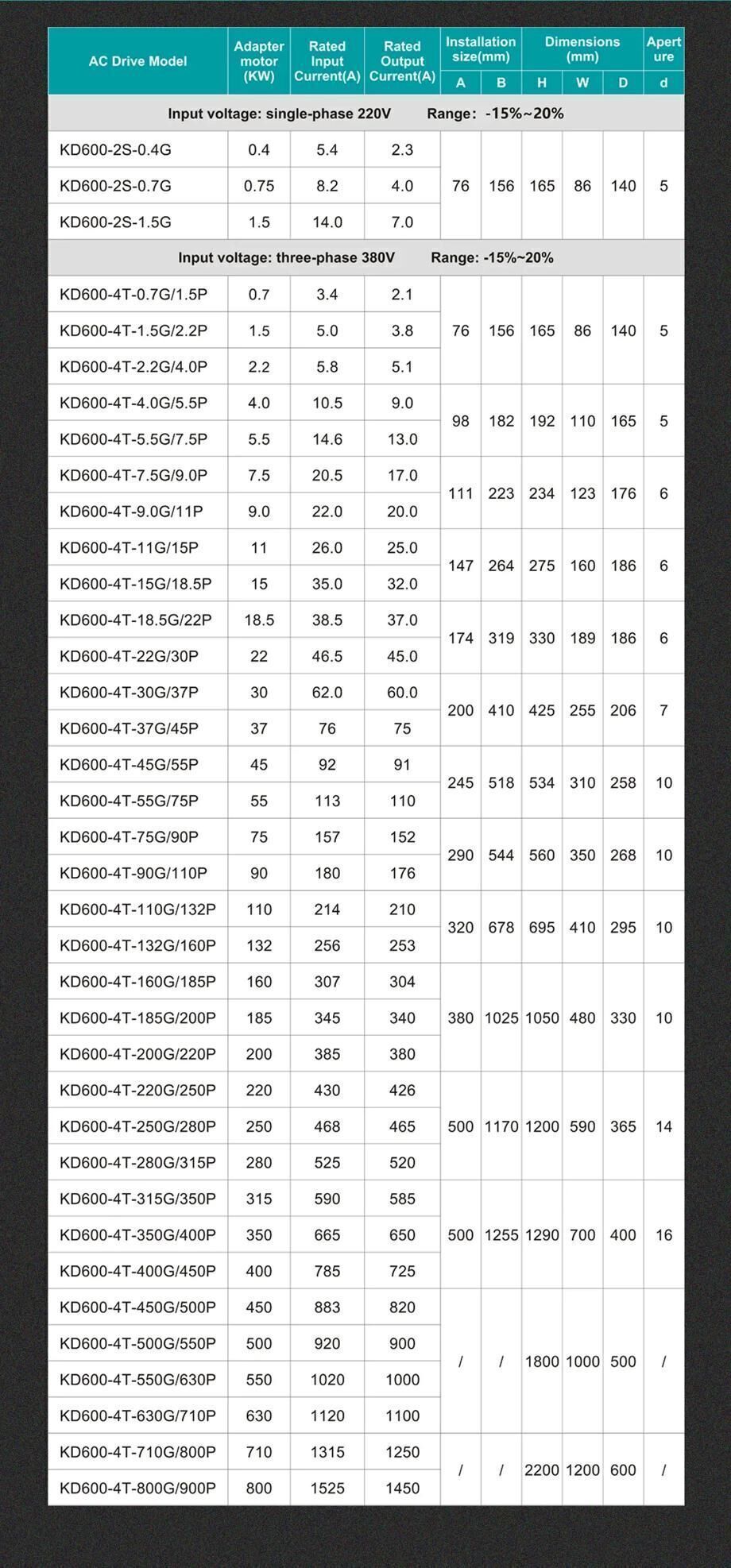 Buy Wholesale China 3 Years Warranty High Performance Variable ...