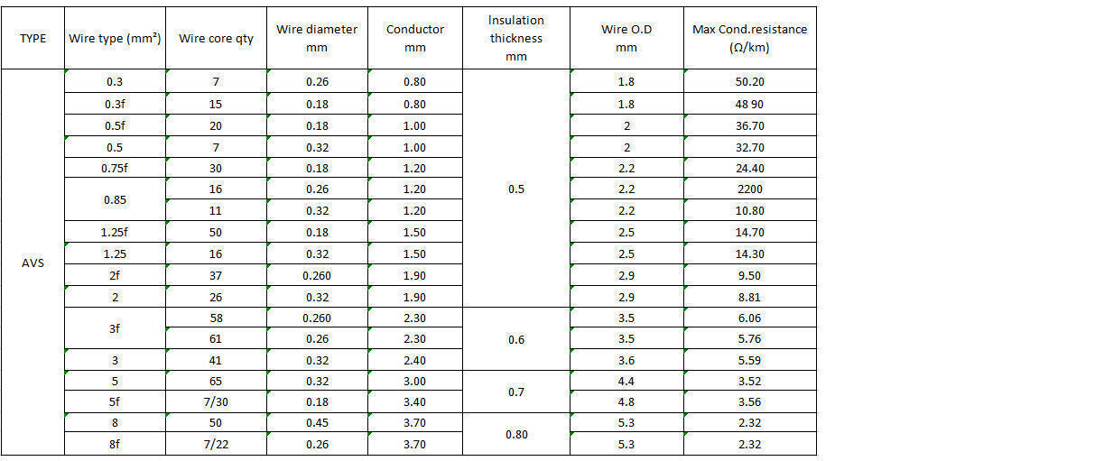 Factory Direct High Quality China Wholesale Automotive Wire And Cable ...