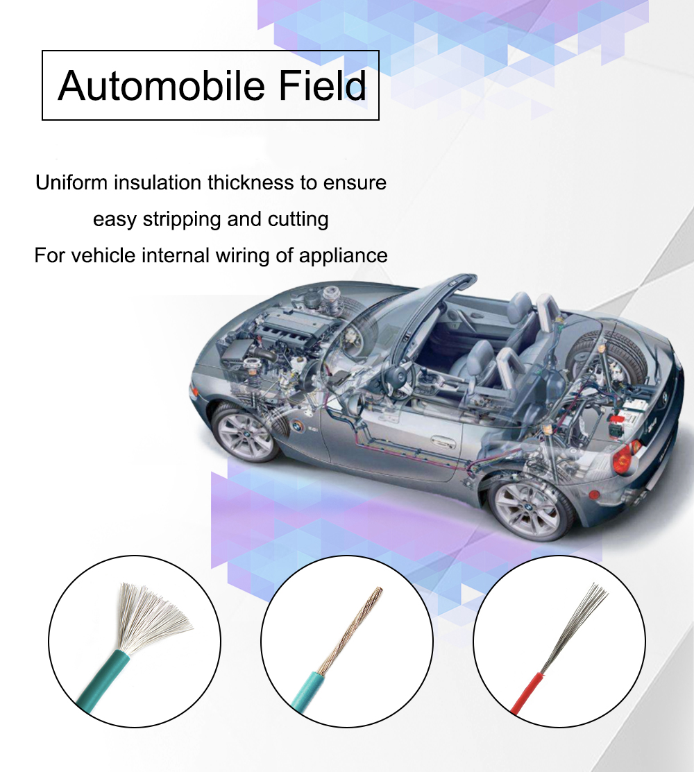 Factory Direct High Quality China Wholesale Automotive Wire And Cable ...